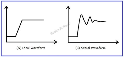 Understanding Signal Integrity And Crosstalk Effect In Integrated Circuits By Radha Kulkarni