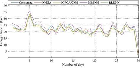 Figure 6 From Improved Giza Pyramids Construction Algorithm For Modify The Deep Neural Network