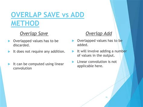 Overlap Add Overlap Savedigital Signal Processing Pptx