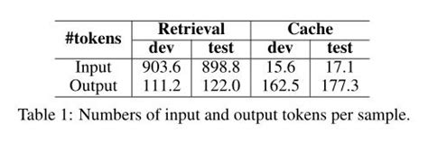 Daily AI Papers On Twitter Inference With Reference Lossless Acceleration Of Large Language