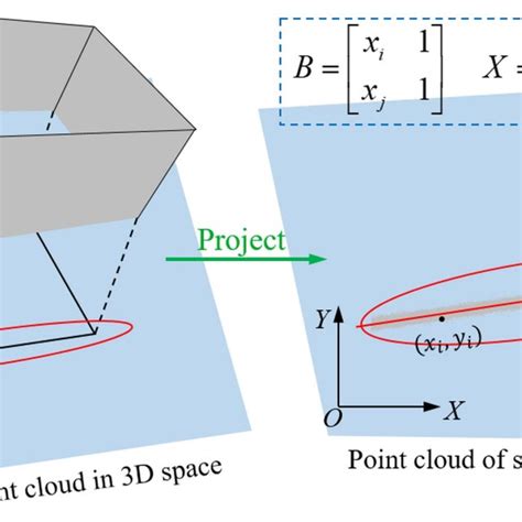 Point Clouds Corresponding To A Building In 3d Space And Single Wall In Download Scientific