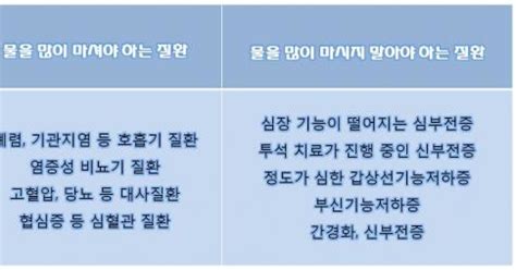 더우면 많이 마시게 되는 물 적게 마셔야 좋은 경우도 있어