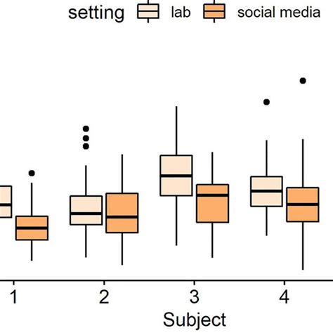 Intensity Difference In Db By Subject And Setting Download Intensity Difference In Db By Subject And Setting Download