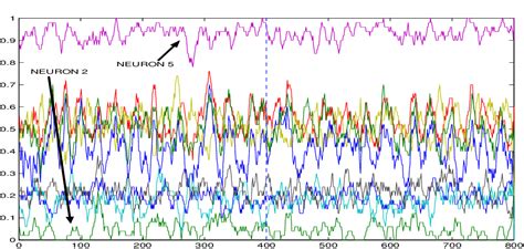 Figure 2 From Bayesian Modelling And Analysis Of Spatio Temporal