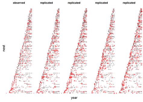Advanced Bayesian Model Example