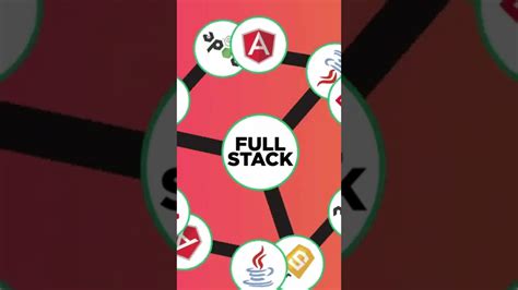 Redwoodjs Framework Fullstack De Javascript Youtube