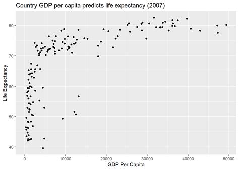Chapter 6 Multivariate Strategies Data Visualisation From Theory To