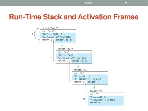 Ppt Lecture Objectives Powerpoint Presentation Free Download Id2453040