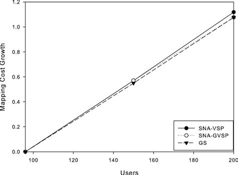 Scalability Validation Offline Metrics Incremental Mapping Cost