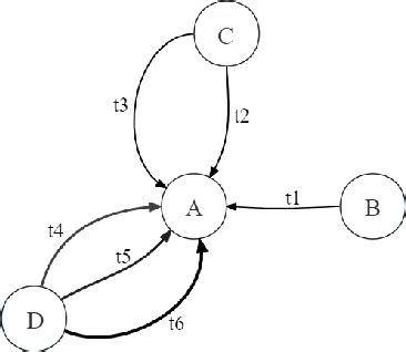 Figure From Input Snapshots Fusion For Scalable Discrete Dynamic Graph Nerual Networks