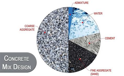 Concrete Mix Design Service At Best Price In Lakhimpur Kheri ID