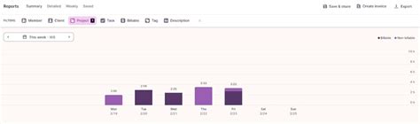 How To Calculate ROI For A Project Steps Formula Example