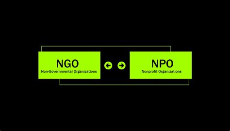 Difference Between Ngo And Npo