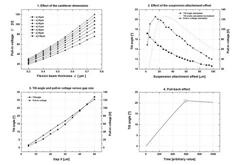 Simulation Results Download Scientific Diagram