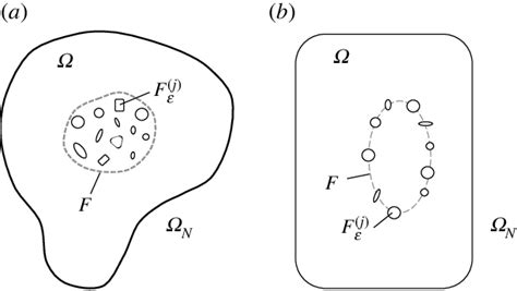 examples of Ω n a the inclusions having smooth boundaries are