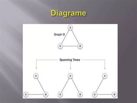 data structure and algorithm ppt