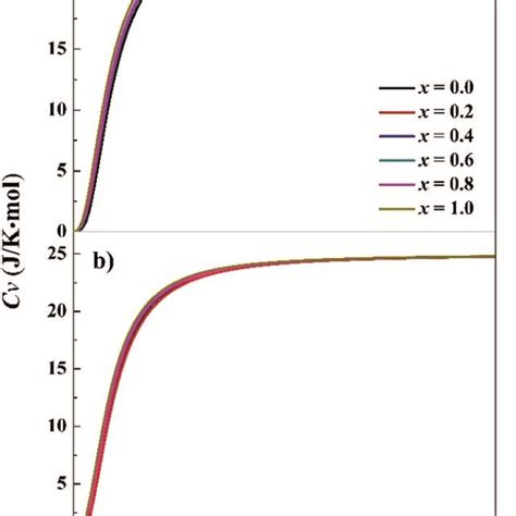 total pair distribution functions of the dft relaxed fcc left and bcc