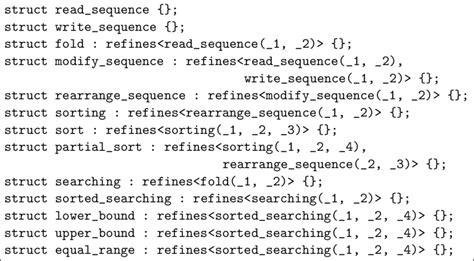 3 C Representation Of The Algorithm Concept Lattice In Fig 72
