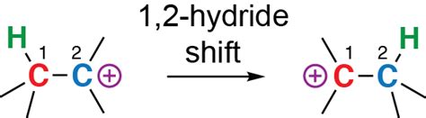 Carbocation Rearrangement Reactions Periodic Chemistry