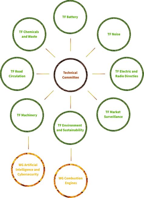 Regulatory Issues Egmf