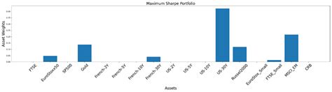 Mean Variance Portfolio Optimization QuantStrategy Io Blog