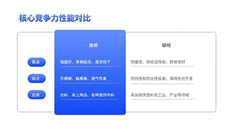 表格，ppt排版参考