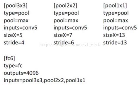 spp net论文详解 csdn博客