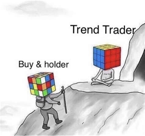 Investor Vs Trend Trader 👇 R Stockbreakouts