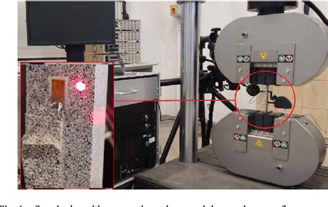 Figure 1 From The Digital Image Correlation System Accuracy Direct Testing Using Strain Gauges