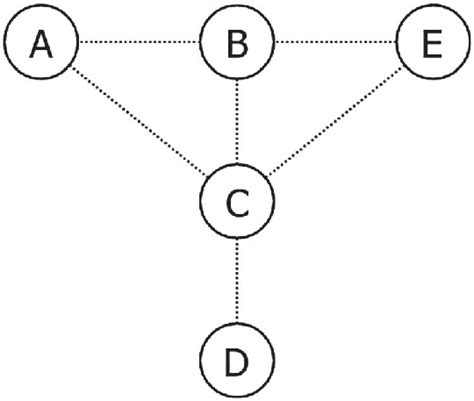 Simple Graph For Explanation Of Pruning Algorithm Download