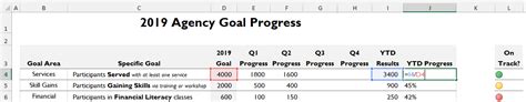 How To Use An Iterative Process To Hone The Perfect Data Visualization