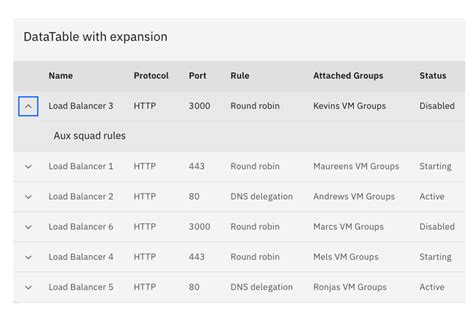 Expandable Table Row Hover State Is Missing In Expandable Details