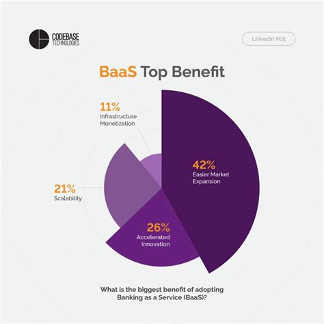 codebasetechnologies digibanc fintech baas codebase technologies