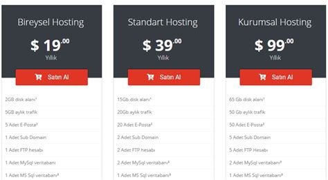 Plesk Hosting Gereksinimleri Nedir Pendc Blog Sayfası