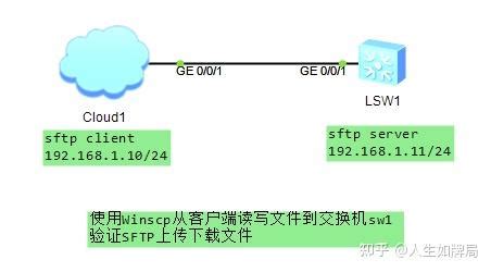 华为SSH应用 SFTP上传下载文件 知乎