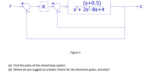 Solved S Figure A Find The Poles Of The Chegg