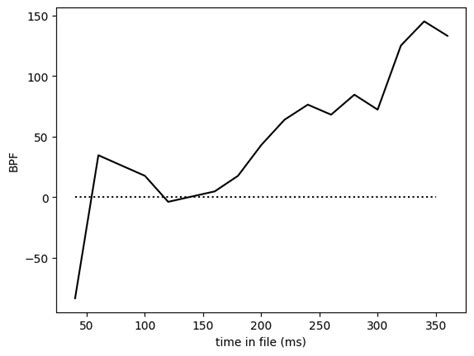 Random Speech Cleese A Python Toolbox For Randomizing Stimuli