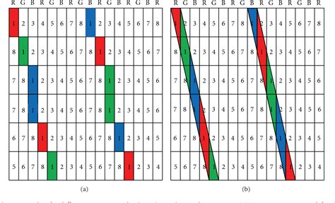 figure 1 from improved crosstalk reduction on multiview 3d display by