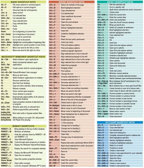 Computershortcutkeys 937×1090 Shortcuts Pinterest
