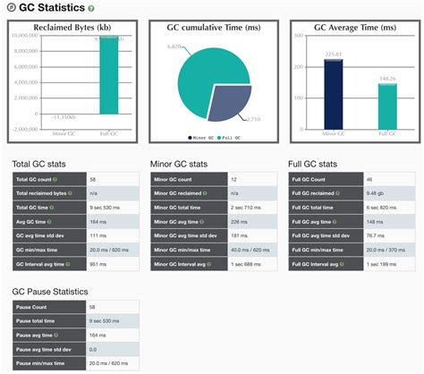 Jvm Gc篇 — 日志解读与gc调优 Daiwei‘s Blog Jvm Gc篇 — 日志解读与gc调优 Daiwei‘s Blog
