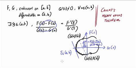 Remainder Theorem