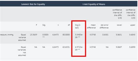 how can i get p value for hypothesis test bluesky