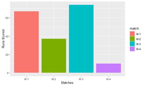 在R中的ggplot中移动轴标签 码农参考