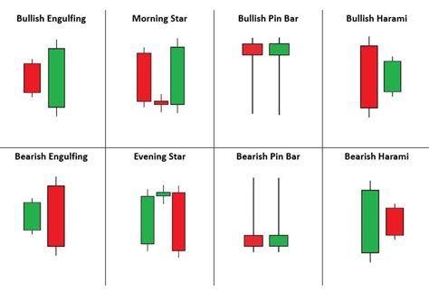 Candlestick Patterns Candlestick Patterns