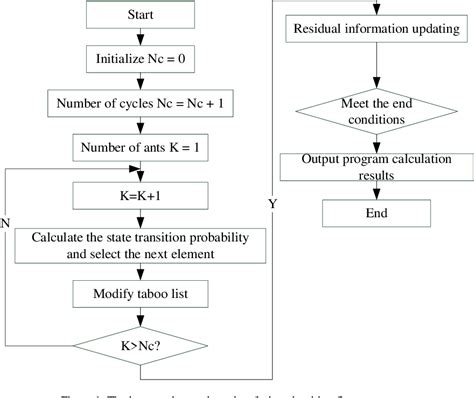 Figure 1 From Brain Imaging Big Data Mining And Fusion Method Based On Cognitive Intelligence