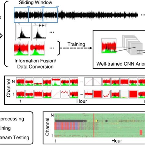 The Anomaly Detection Method Proposed By Tang Et Al 2019 Download