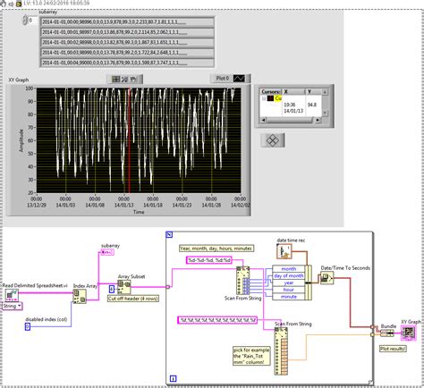 reading data as graph in labview ni community