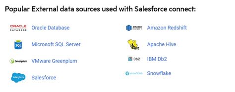 Progress On Linkedin Salesforce Connect Data Integration Tools