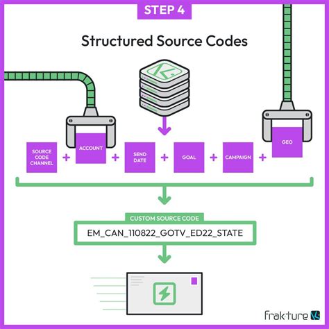 Principle 4 The Power Of Structured Source Codes