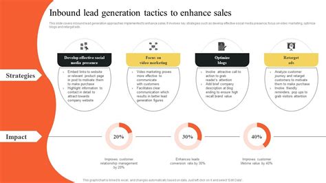 Inbound Lead Generation Tactics To Enhance Sales Implementing Outbound Mkt Ss Ppt Presentation